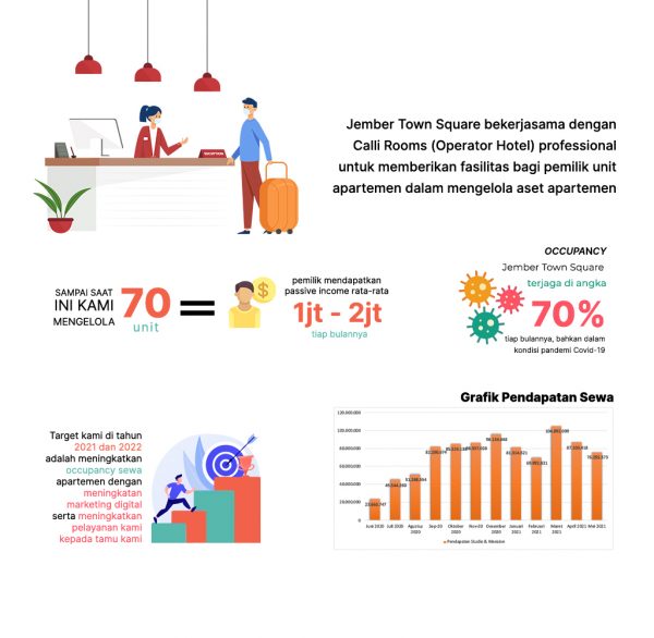 Apartemen – Jember Town Square